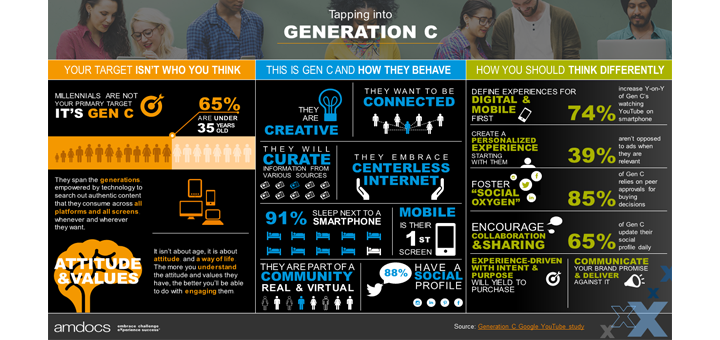 [:es]It’s time to rethink retail’s digital role[:pt]Está na hora de ...