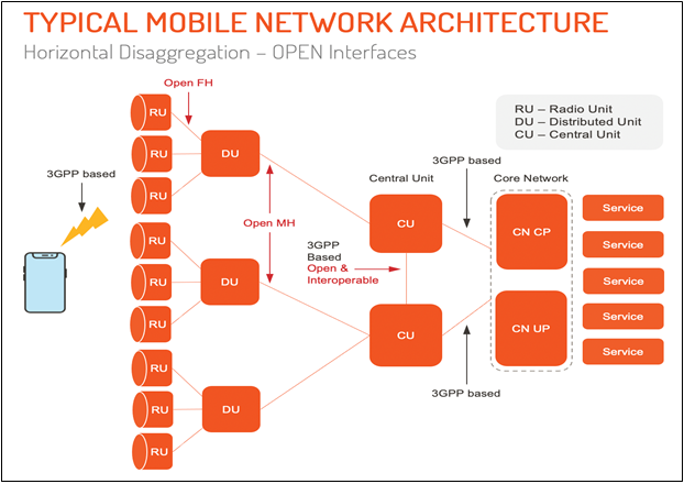 Ocho predicciones de Open RAN para el 2021 en Latinoamérica – TeleSemana.com