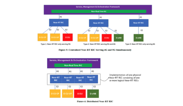 Explicando Open RAN: controlador inteligente del RAN – TeleSemana.com