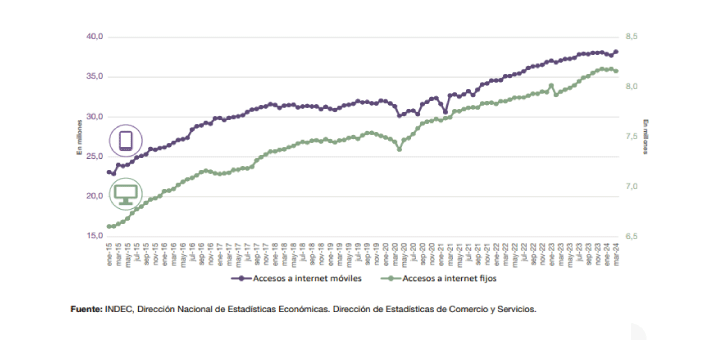 Mapeo de la conectividad en Argentina: los accesos de Internet al hogar ...