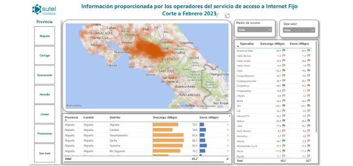 La Sutel desarrolló un mapa interactivo de la conectividad en Costa ...