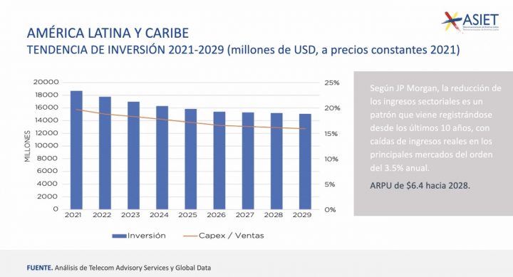 Para Asiet, los reguladores deben ampliar sus perspectivas para ...